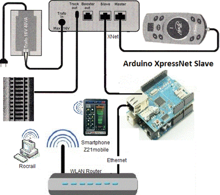 Z21 mobile – Digital Modellbahn